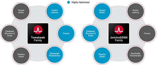 ファイル:Fig2 tomahawk jericho2 dnx.webp - hkatou_Lab