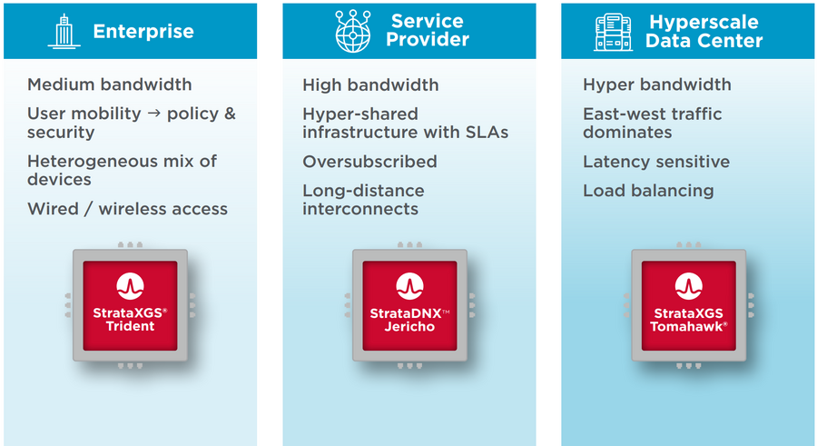 2024-08-04 Broadcom ASIC まとめ - hkatou_Lab