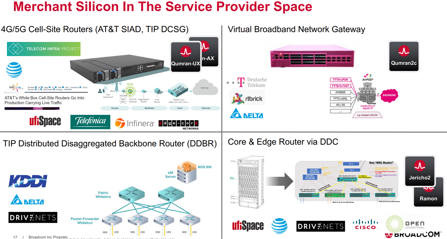 2024-08-04 Broadcom ASIC まとめ - hkatou_Lab
